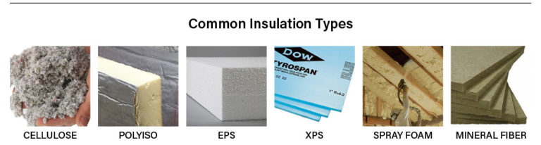 Reducing our Carbon Footprint with Insulation - Freeman French Freeman ...