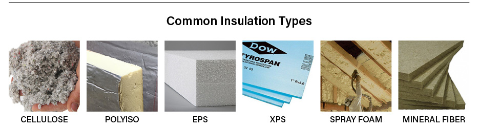 Reducing our Carbon Footprint with Insulation - Freeman French Freeman ...